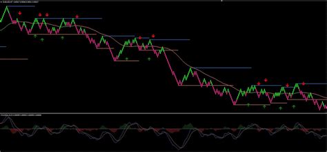 Light Wins Mt4 Renko Trading System Free Download Forexcracked