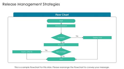 Introduction To Devops Branching Strategies Ppt Template At
