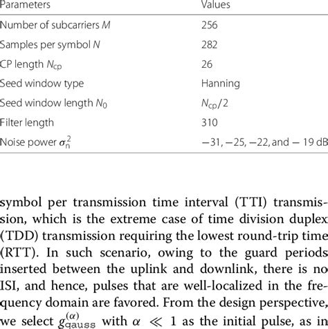 Parameters For Bi Orthogonal Based Transmit Pulse Adopting The Naive