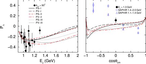 Figure 3 From Pseudovector Versus Pseudoscalar Coupling In Kaon