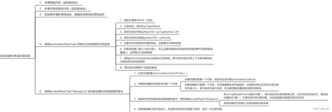 第四章 Freertos的任务创建与删除任务控制块结构代码 Csdn博客
