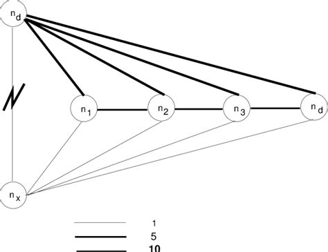 Complexity Correctly From Step 1 Furthermore Any Router X In The