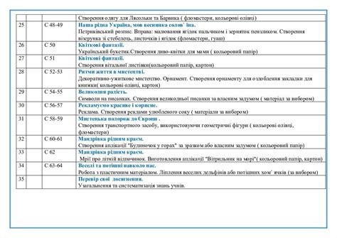 Календарне планування 2 клас 2 семестр Мистецька галузь Образотворче мистецтво за