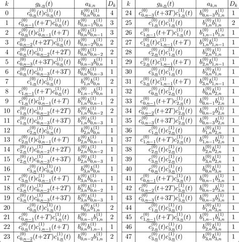 figure 1 2 from reduced complexity detection methods for continuous
