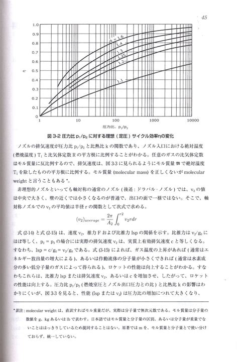 ロケット推進工学 ジョージ Pサットン