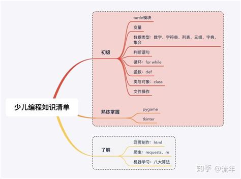 学python能做什么兼职 初学python到月入过万最快的兼职途径（纯干货） 知乎
