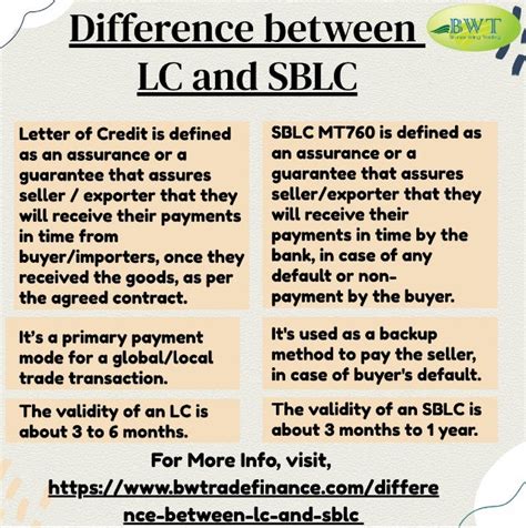 Infographics Difference Between Lc And Sblc