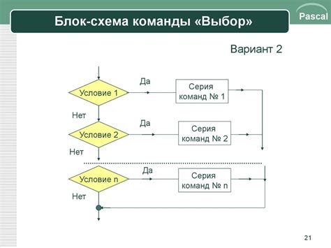 Ветвления в алгоритмах Pascal презентация онлайн