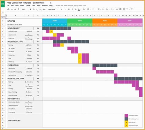 Free Printable Gantt Chart Template Of 7 Free Gantt Chart Template For