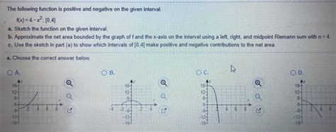 Solved The Following Function Is Positive And Negative On Chegg