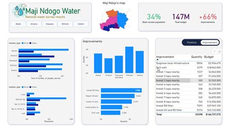 mahmoud amin on linkedin sql datavisualization sustainability dataanalysis dashboard 11