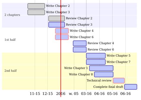 Diagrammer R Package