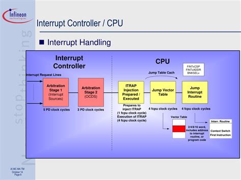 Ppt Xc16x Architecture Powerpoint Presentation Free Download Id