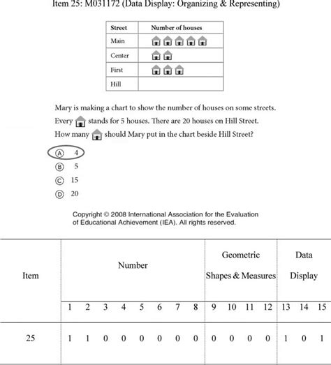 an item from timss 2007 fourth grade mathematics download scientific