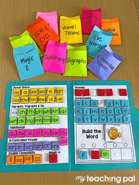 The Word Builder Folder A Science Backed Spelling Activity My
