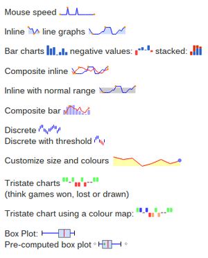 Javascript Chart Libraries Webkid Blog