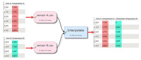 Easy Data Transform V170
