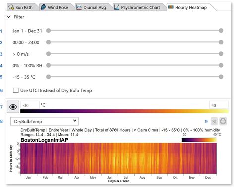 Hourly Heatmap ClimateStudio Latest Documentation