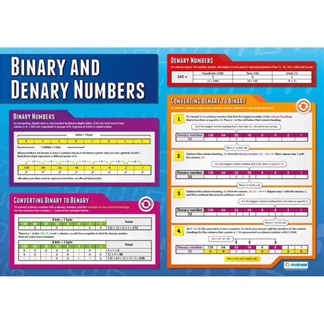 Daydream Education Binary And Denary Numbers Computer Science Posters India Ubuy