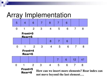 Ppt Queues Powerpoint Presentation Free Download Id9534919