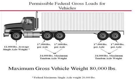 Intermodal Weight The Most Common Issue For Shippers