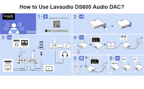 Buy Wholesale China 1mii Hi Res Audio Headphone Amplifier And Stereo Usb Audio Decoder Dac Ldac