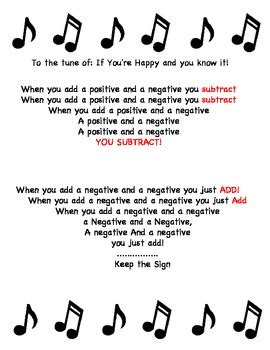 Adding Integers Both Positive And Negative Numbers By Sheryl Kruse