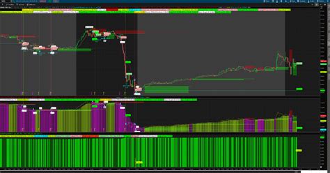 Gandalfprojectresearchsystem Dashboard For Thinkorswim Usethinkscript Community