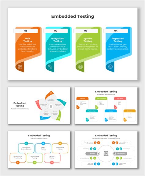 Embedded Testing Ppt Presentation And Canva Template