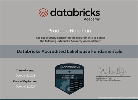 Pradeep Narahari On Linkedin Completed The Task Successfully 👍