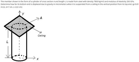 Solved The Member Shown In The Form Of A Cylinder Of Cross Section A