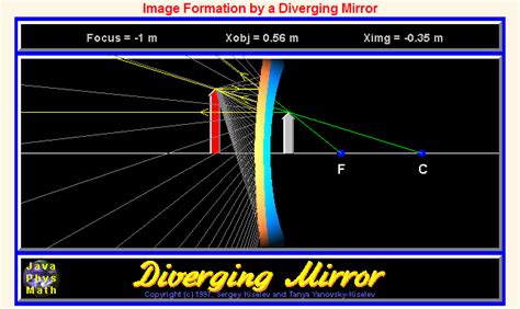 Optical Images Physics Lab Procedures There Are Chegg Com