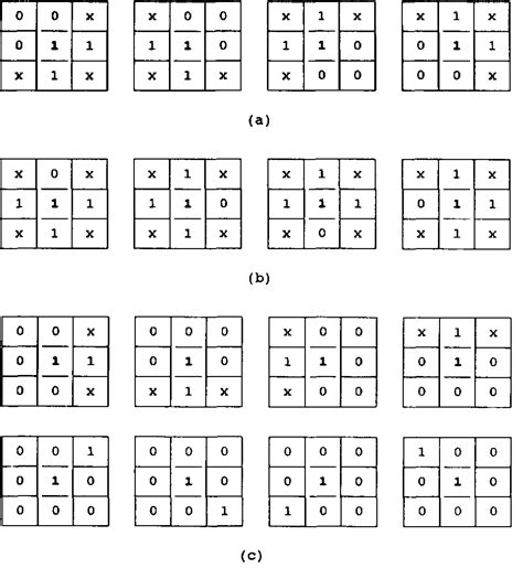 Figure 2 From A Robust Parallel Thinning Algorithm For Binary Images