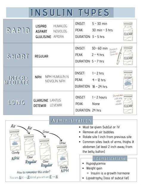 Abdulbari Mohammed On Linkedin Insulin Type
