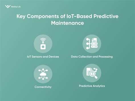Top 5 Use Cases Of Iot Predictive Maintenance Across Industries