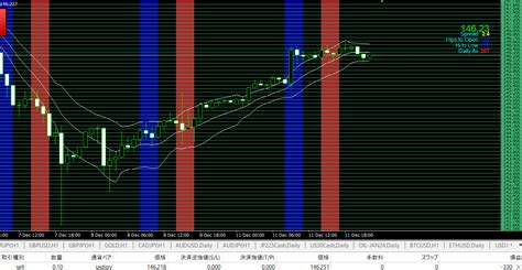 金欠トレーダーつかさ、なけなしのお金でドル円をショートする。 Xmトレーダーの海外fxブログ