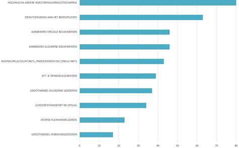 The Barometer April 2021 Most Bankruptcies In Construction Altares
