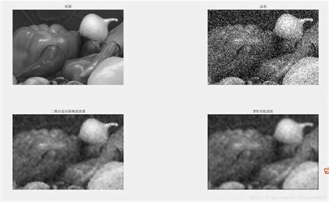 计算机视觉小实例 no 2 基于形态学的权重自适应图像去噪 基于形态学的权重自适应图像去噪研究意义 csdn博客