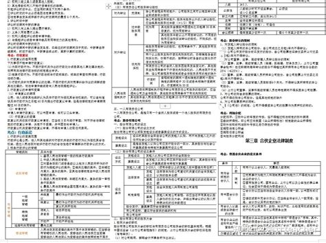 2022中级会计延考冲刺必备：考前9页纸历年真题提分卷 知乎