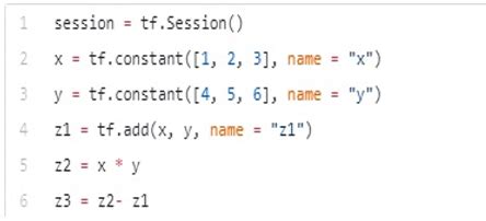 Tensorflow Basics What Is Tensorflow Installation Of Tensorflow