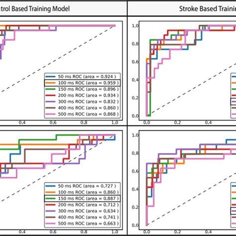 pre impact fall detection optimal lead time dependent on model and