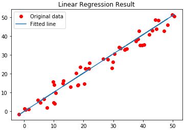 Implement Linear Search In Python Cocyer
