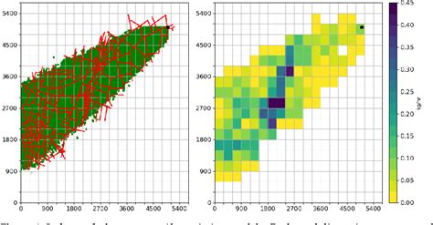 Figure 4 From An Urban Lagrangian Stochastic Dispersion Model For