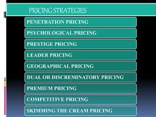 Pricing Method Strategy PPTX Marketing And Advertising Business