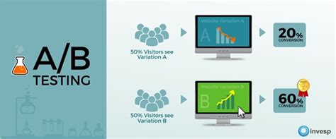 10 Best Practices For Paid Search Conversion Rate Optimization Outbrain
