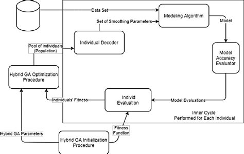figure 1 from design of computational models for hydroturbine units