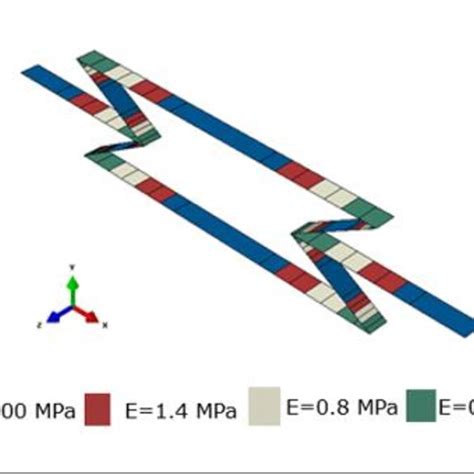 Re Entrant Hexagonal Cell Exhibiting Negative Poissons Ratio Abaqus Download Scientific