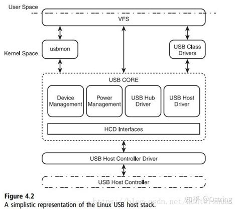 USB 协议Audio 应用 知乎