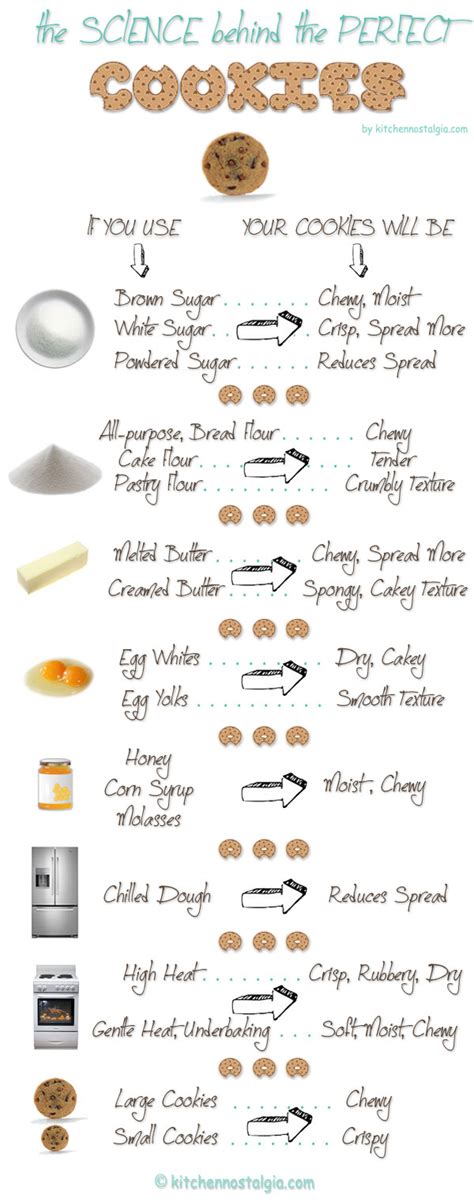Mandm Cookie Recipe Kitchen Nostalgia