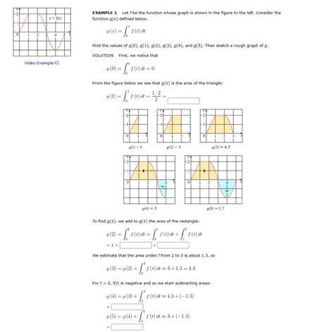 Solved EXAMPLE Let F Be The Function Whose Graph Is Shown Chegg